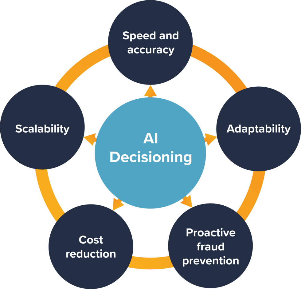 Insurance Fraud Detection: What role does rule engines play? - InRule