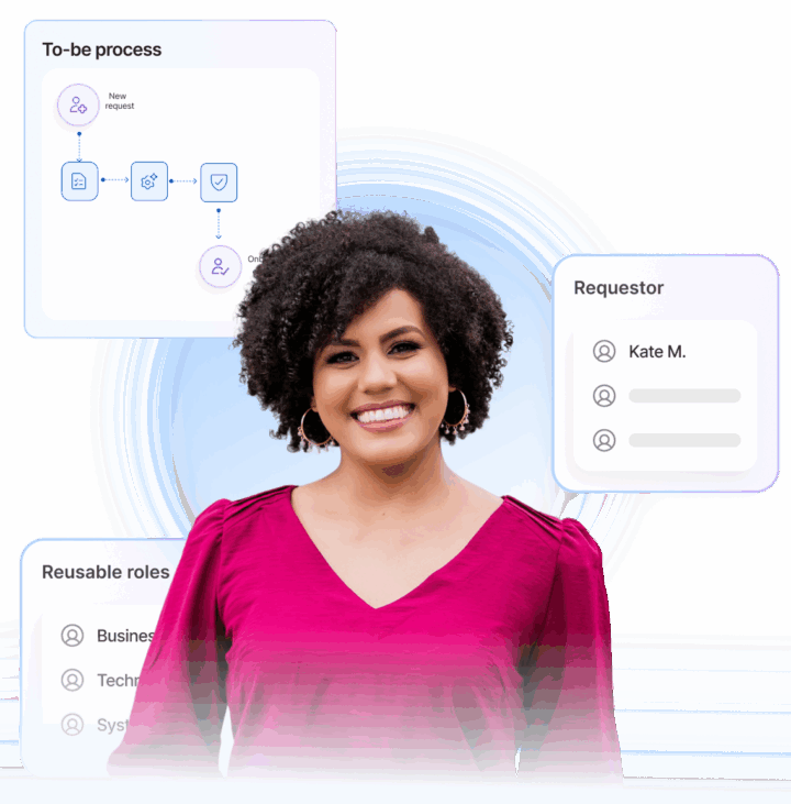 Process Modeling - InRule