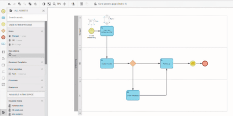 Digital Process Automation (DPA) and Orchestration Solution - InRule